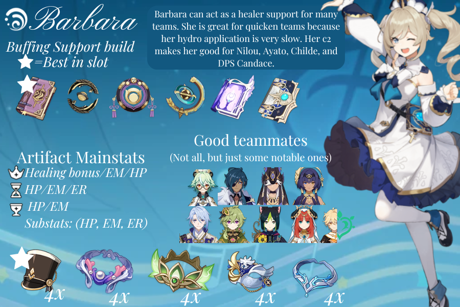 Barbara buffing support build Genshin Impact | HoYoLAB