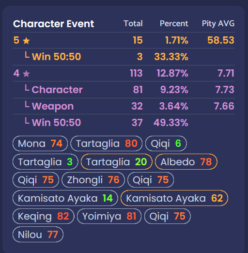 Pull History! Genshin Impact | HoYoLAB