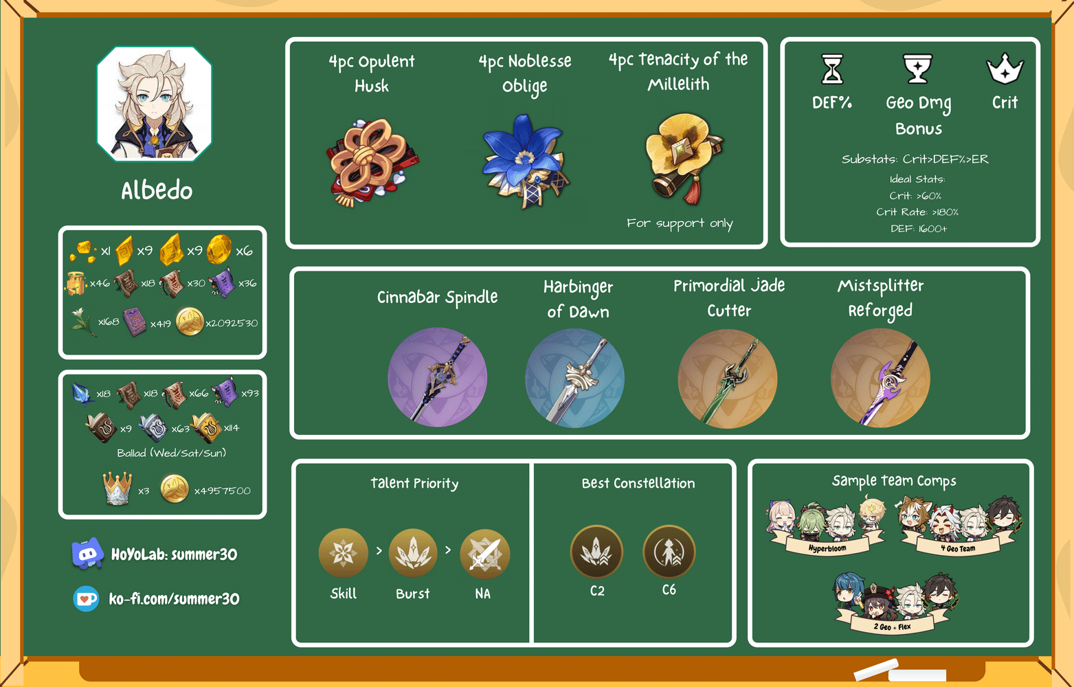 [Version 3.1] Albedo Guide | Genshin Impact | HoYoLAB