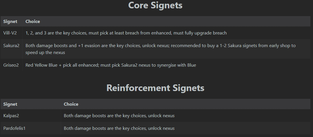Reverist Calico(Corruption) 6.0 signet build (Phase 2) Honkai Impact ...