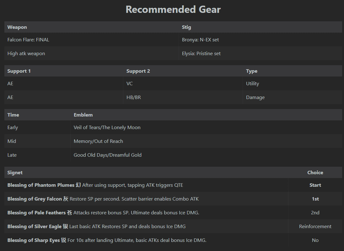 SILVERWING: N-EX(Corruption) 6.0 signet build (Phase 2) Honkai Impact ...