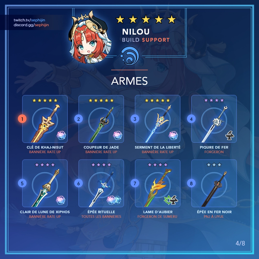[Guides pour la version 3.1] Nilou support DPS Genshin Impact | HoYoLAB