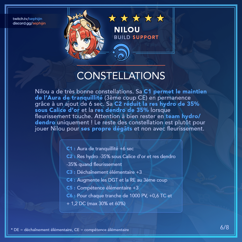 [Guides pour la version 3.1] Nilou support DPS Genshin Impact | HoYoLAB