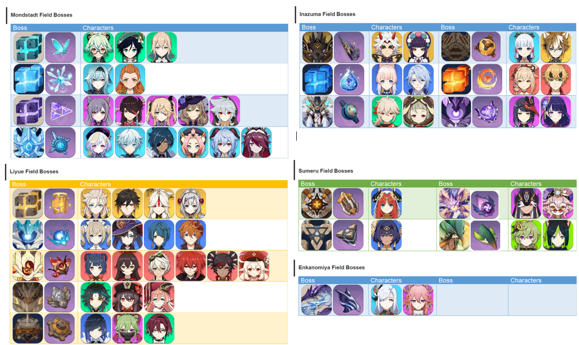 Field bosses characters compilations [UPDATED 2/10/2022] Genshin Impact ...