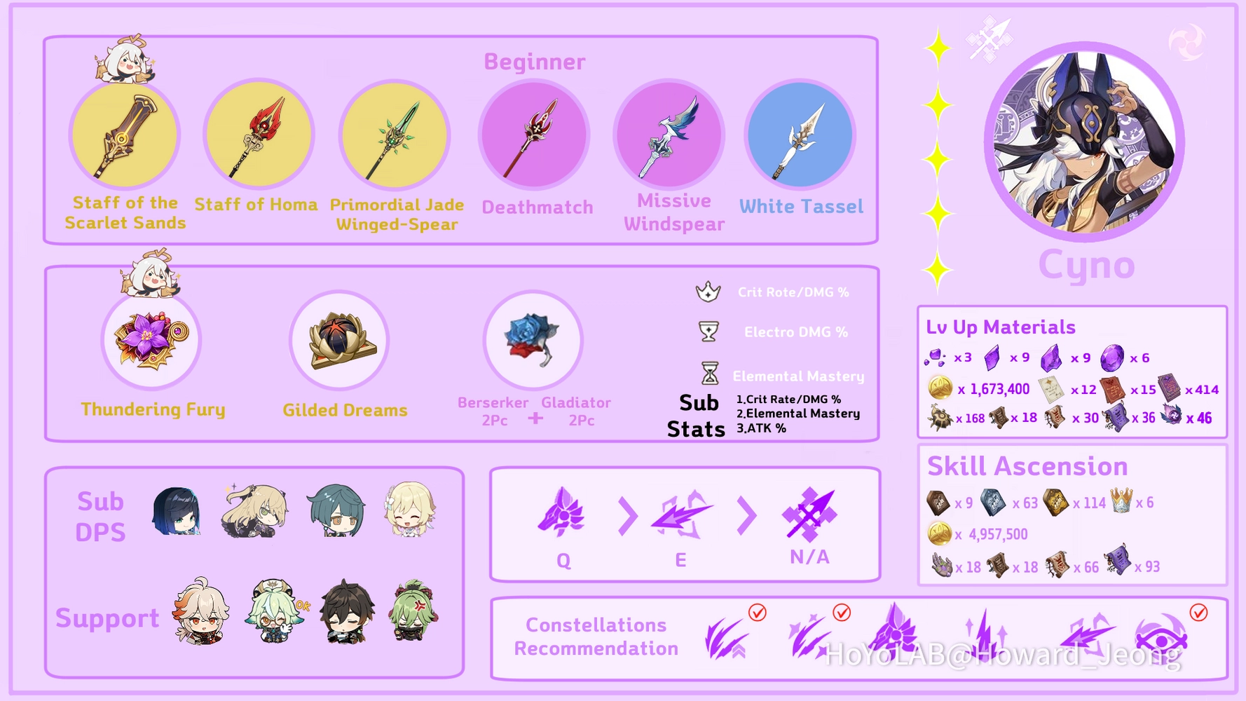 CYNO Information Card Genshin Impact | HoYoLAB