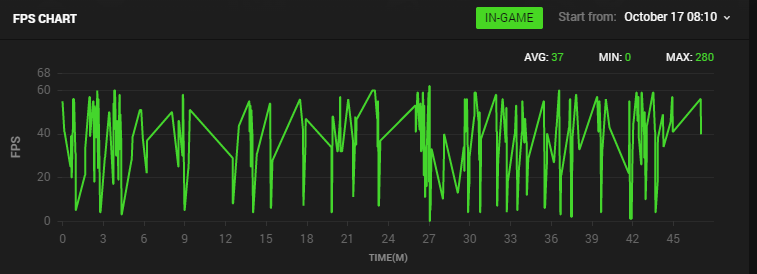 my frame rate chart in genshin impact Genshin Impact | HoYoLAB