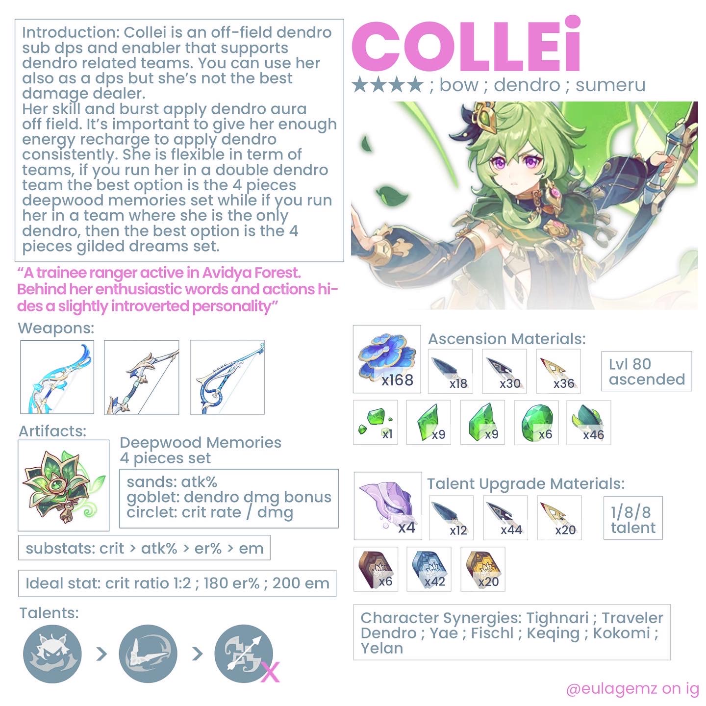 Collei build Genshin Impact | HoYoLAB