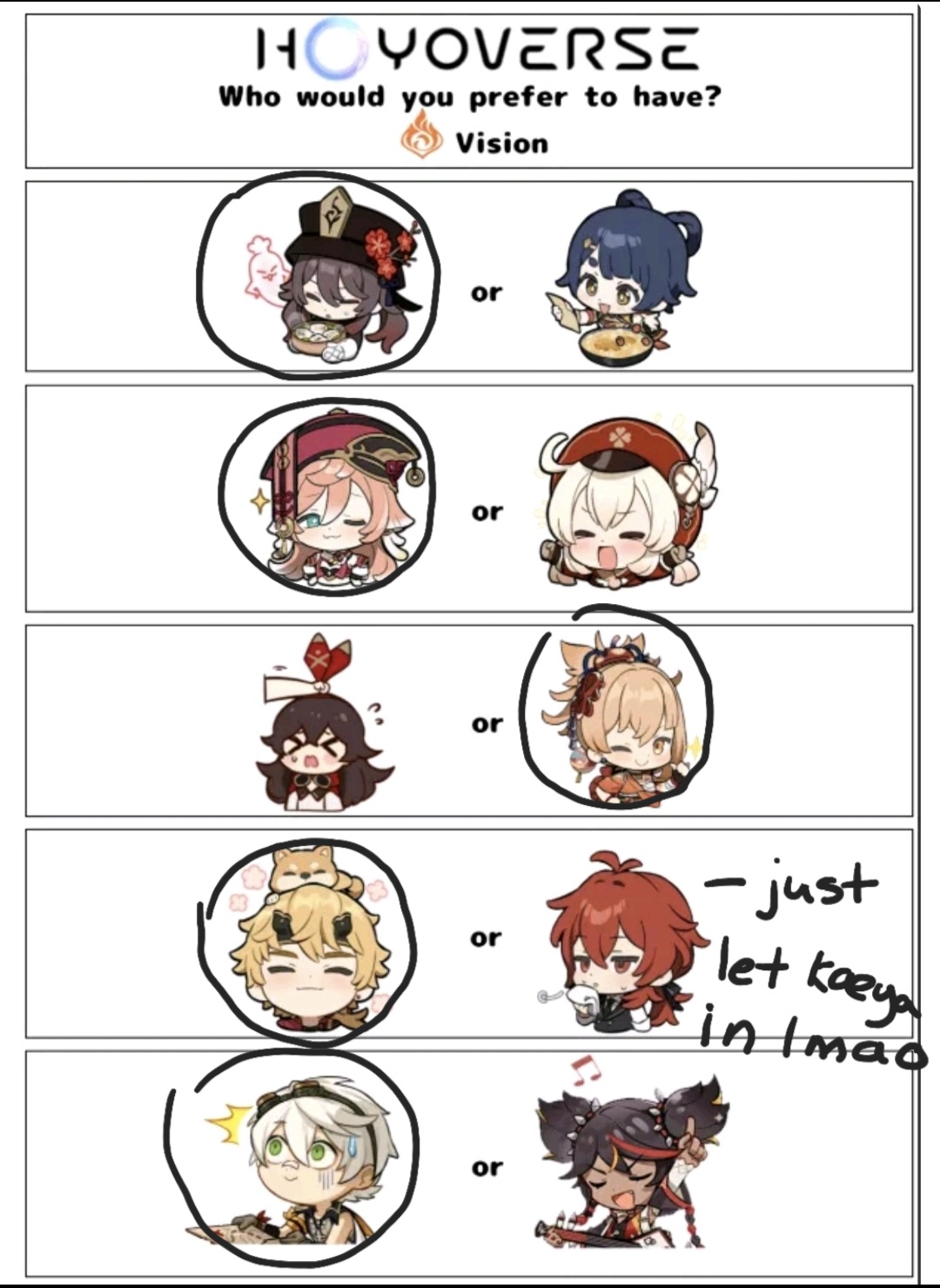 Pryo characters Genshin Impact | HoYoLAB