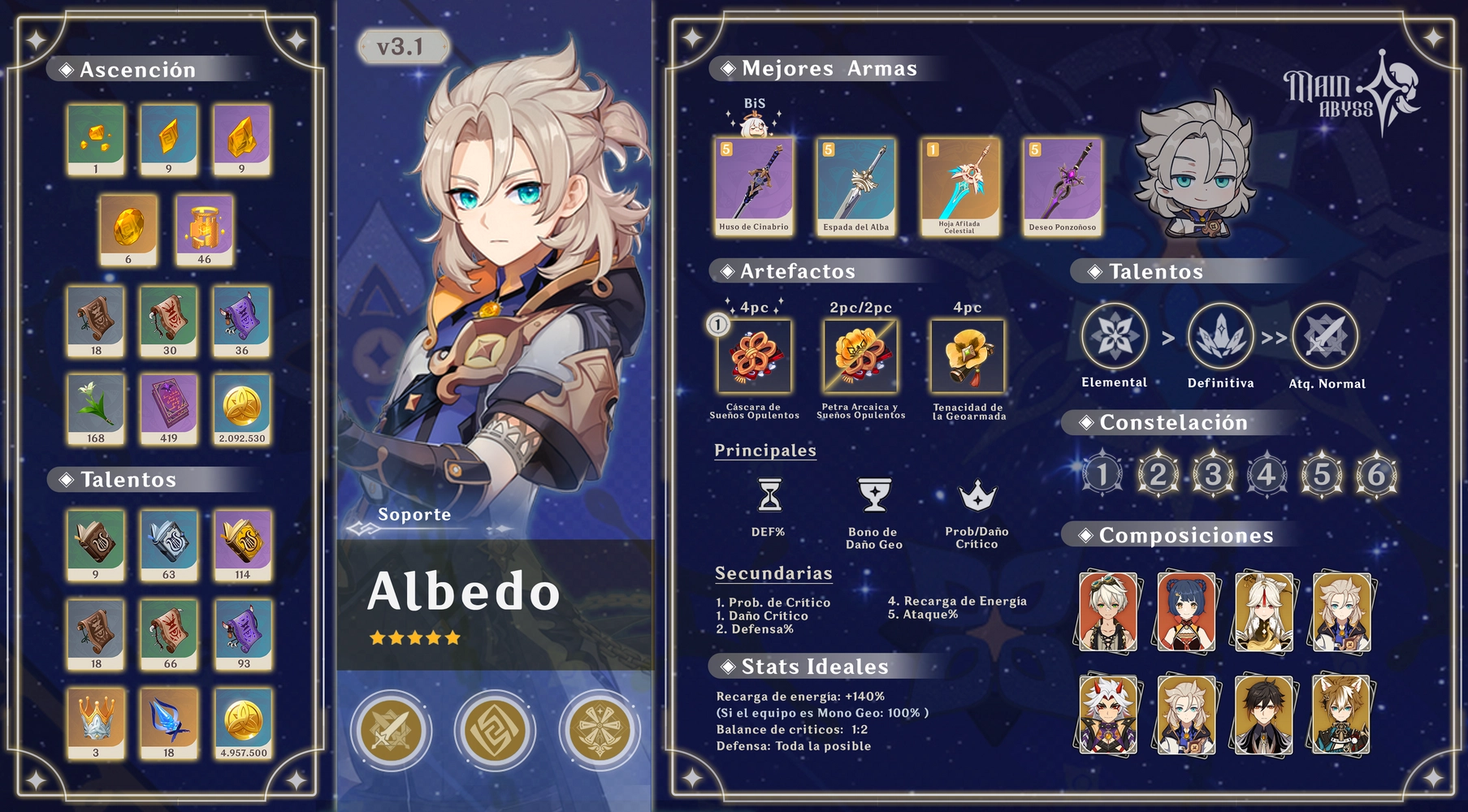 Infografía de Albedo | Main Abyss Genshin Impact | HoYoLAB