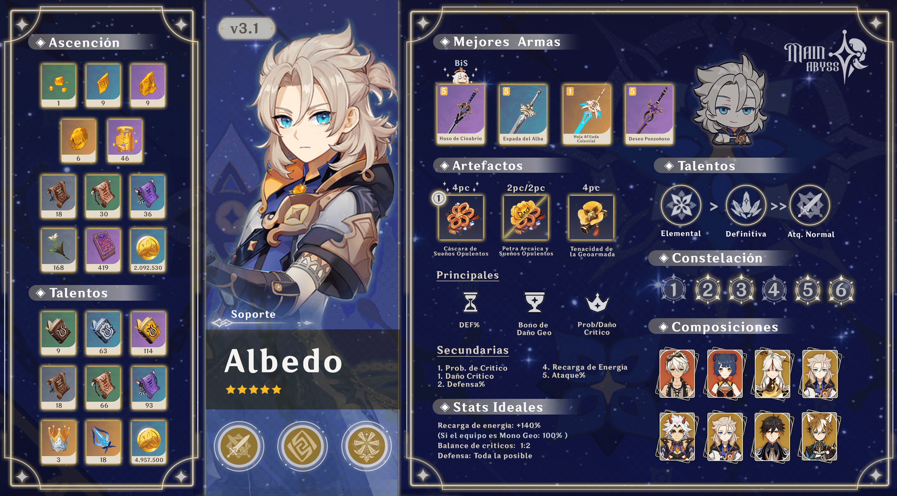 Infografía de Albedo | Main Abyss Genshin Impact | HoYoLAB