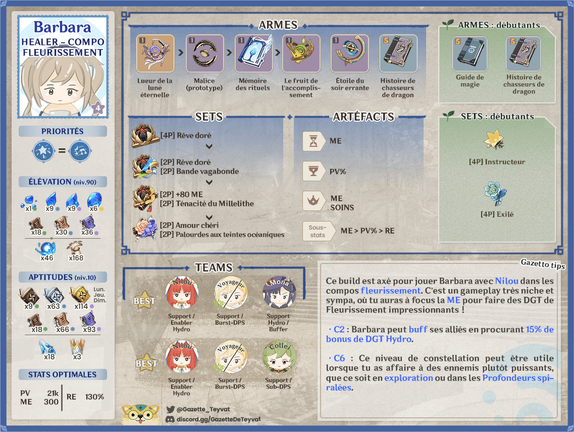 [GUIDE 3.1] Barbara | Farm, build, teams, rotations Genshin Impact | HoYoLAB