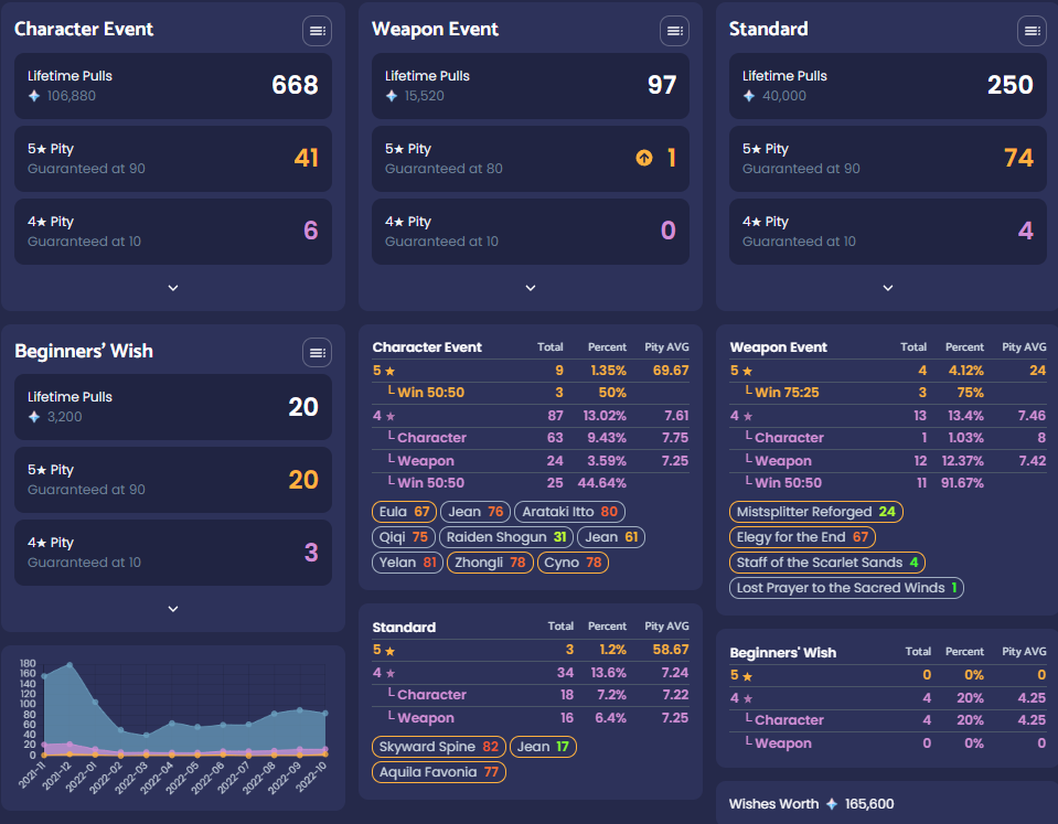 My limited banner luck is always bad, but my weapon banner luck, ohhh ...