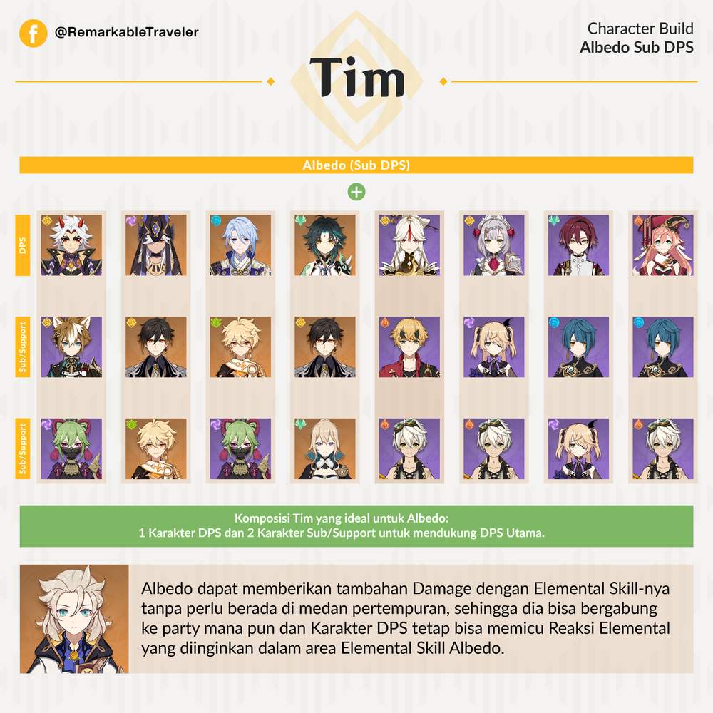 [Mini Guide] Character Build: Albedo Sub DPS [Build Karakter Albedo ...