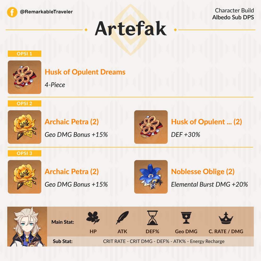 [Mini Guide] Character Build: Albedo Sub DPS [Build Karakter Albedo ...
