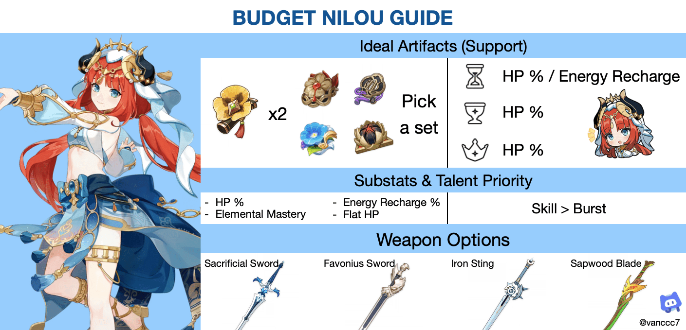 Budget Nilou Guide [Version 3.1] Genshin Impact | HoYoLAB