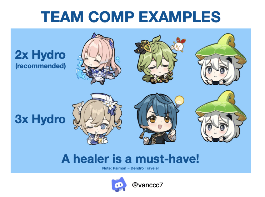 Budget Nilou Guide [Version 3.1] Genshin Impact | HoYoLAB