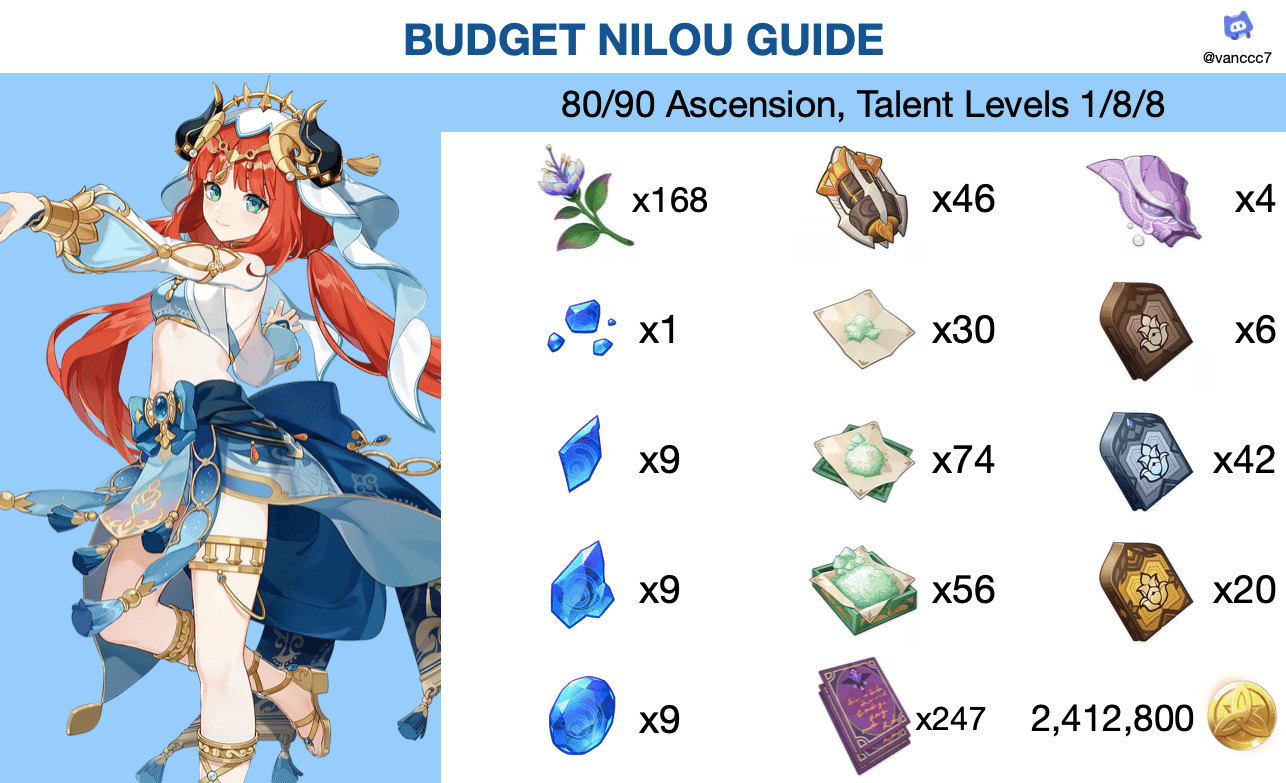 Budget Nilou Guide [Version 3.1] Genshin Impact | HoYoLAB