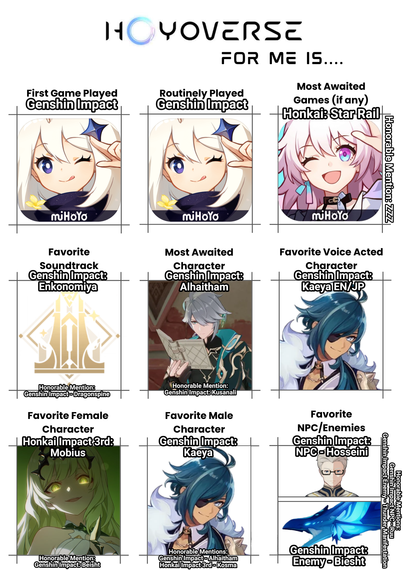 Hoyoverse for me is... Genshin Impact | HoYoLAB