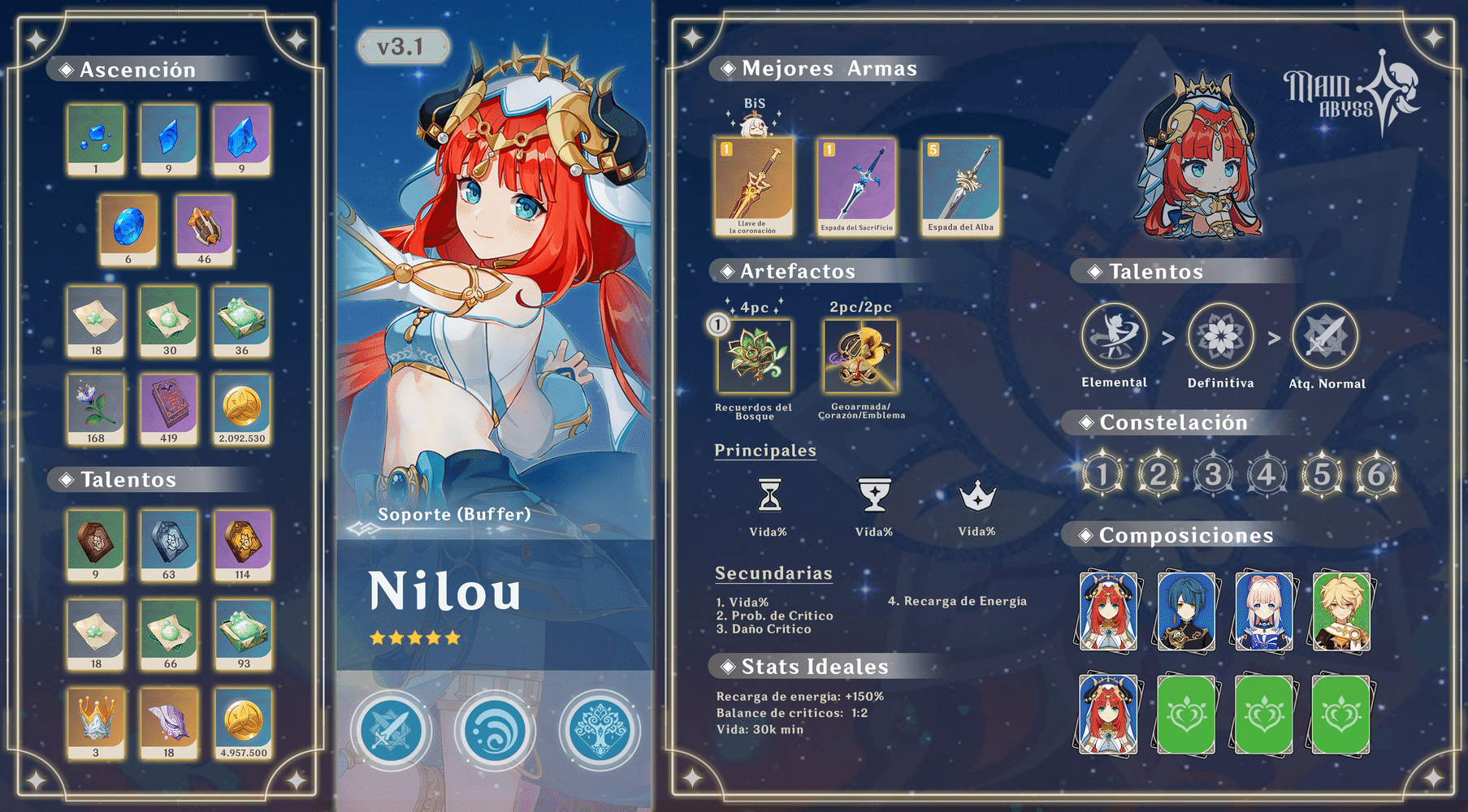 Infografía de Nilou | Main Abyss Genshin Impact | HoYoLAB