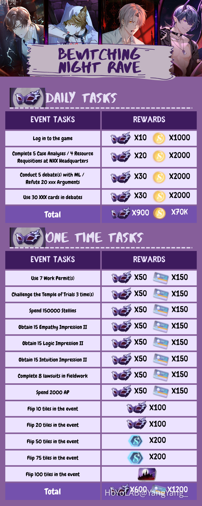 Halloween MR~ 🎃Bewitching Night Rave Guide🎃 Tears of Themis | HoYoLAB