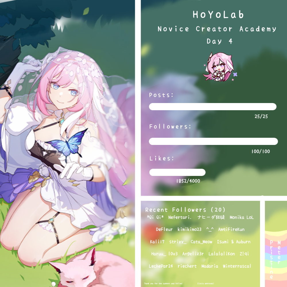 Novice Creator Academy Task 5 Day 4 Report | HoYoLAB