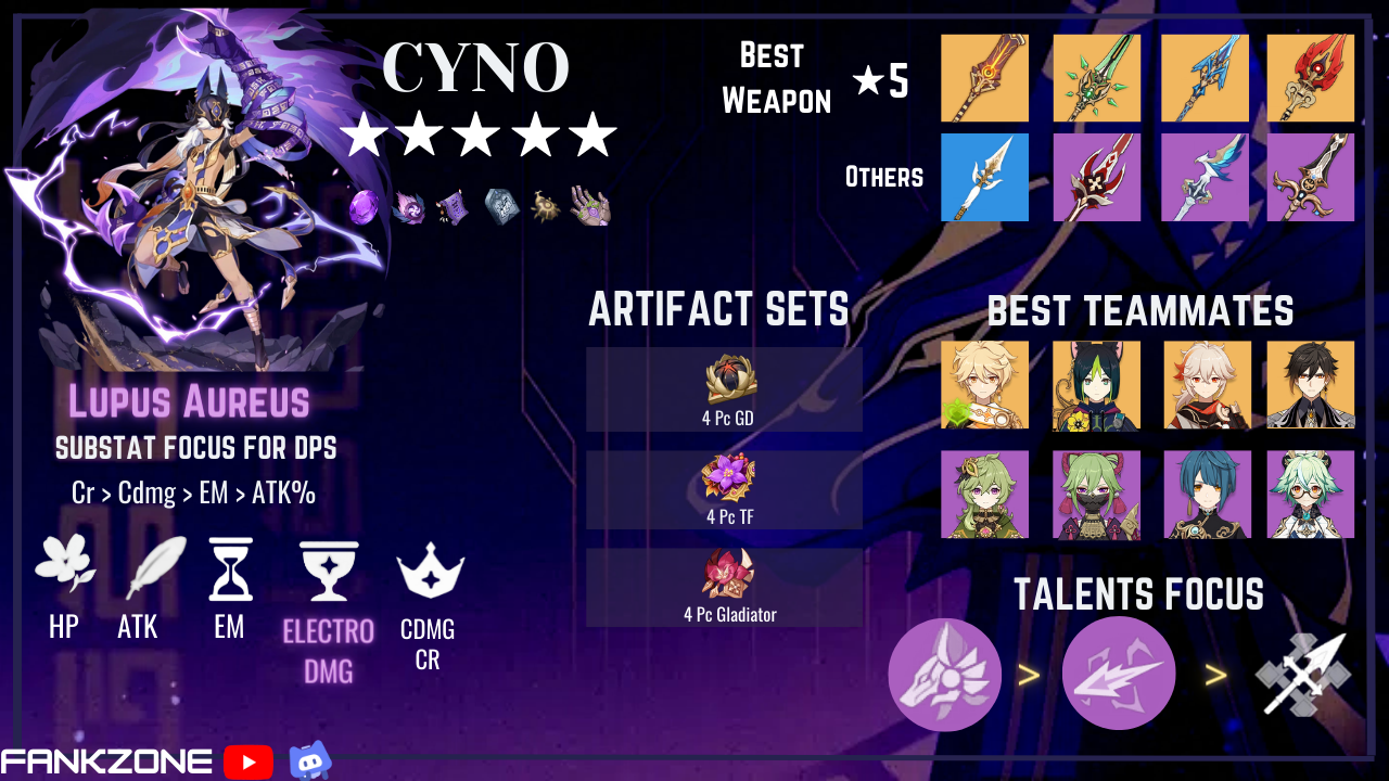 Cyno 3.1 Build Genshin Impact | HoYoLAB