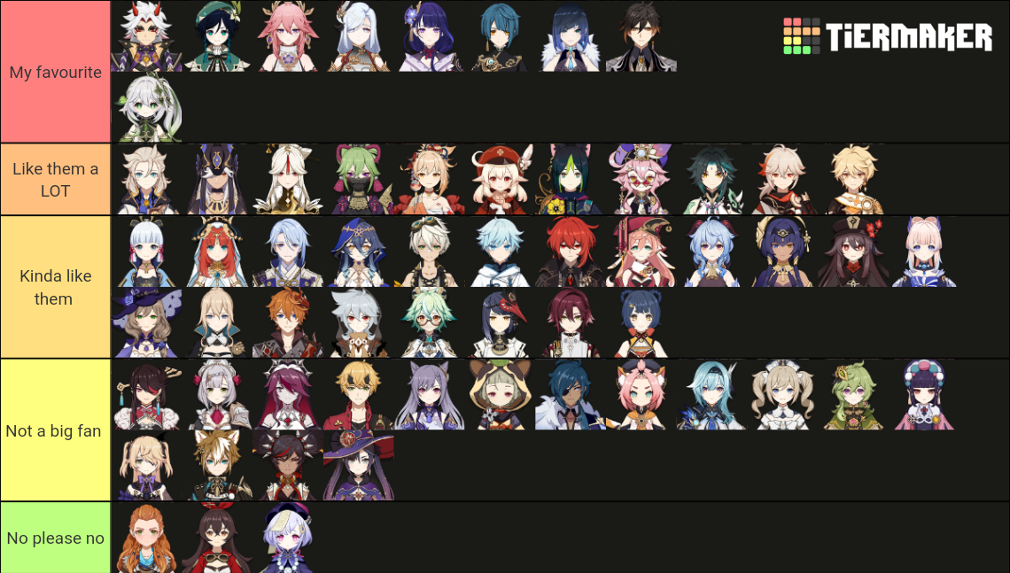 My tier list 3.2 Genshin Impact | HoYoLAB