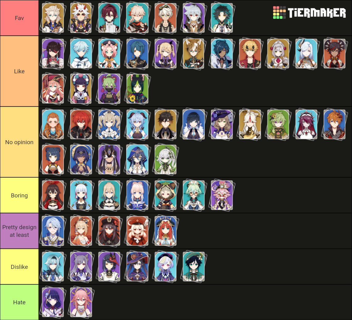 Rating characters Genshin Impact | HoYoLAB