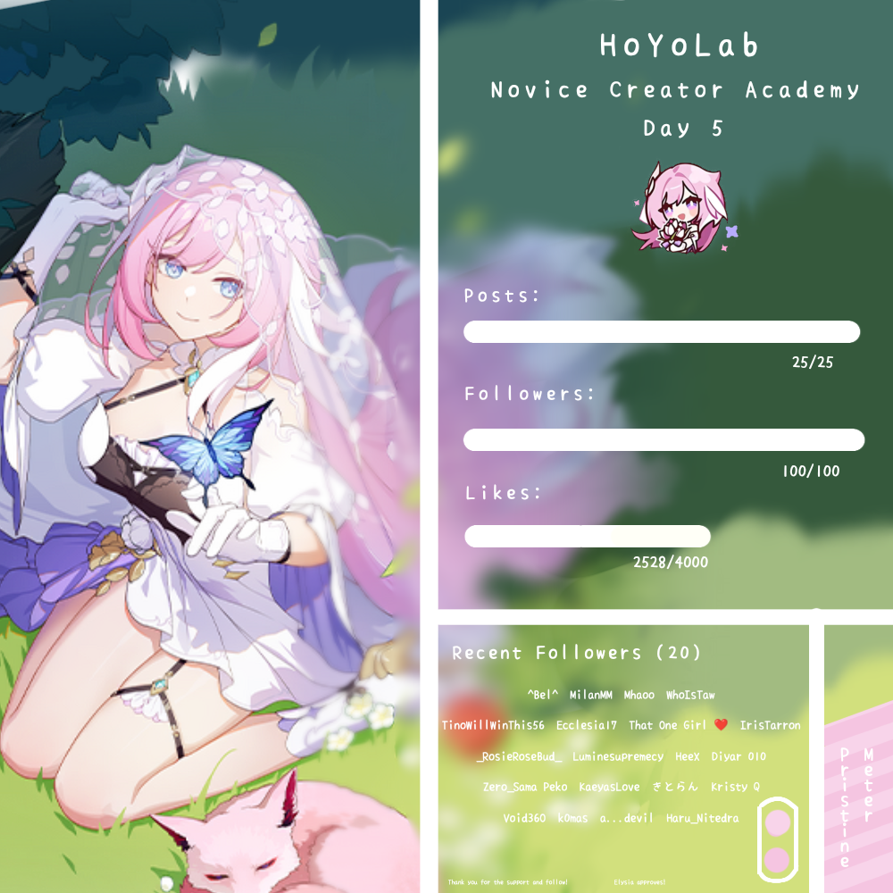 Novice Creator Academy Task 5 Day 5 Report | HoYoLAB