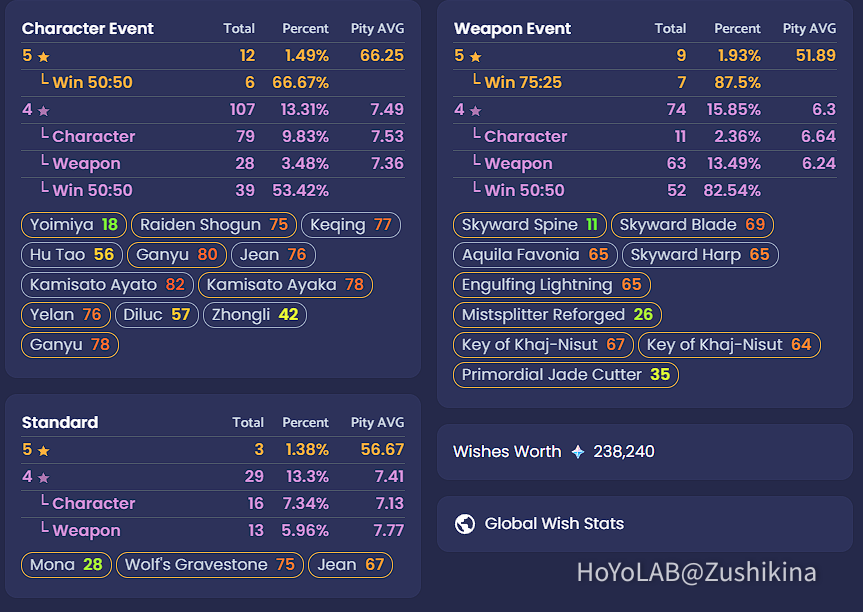 FINALLY, PRIMORDIAL JADE CUTTER GET!!!!!!!! | Genshin Impact | HoYoLAB