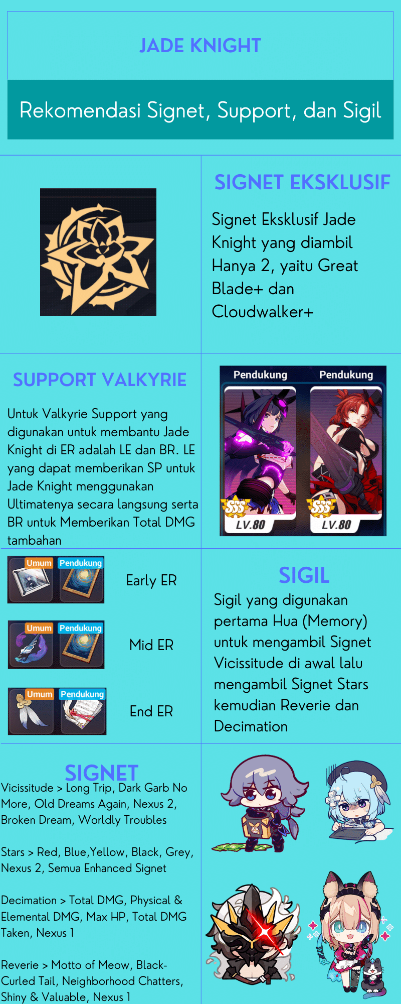 [BETA 6.1] Guide Singkat Elysia Realm untuk Jade Knight Honkai Impact 3rd | HoYoLAB