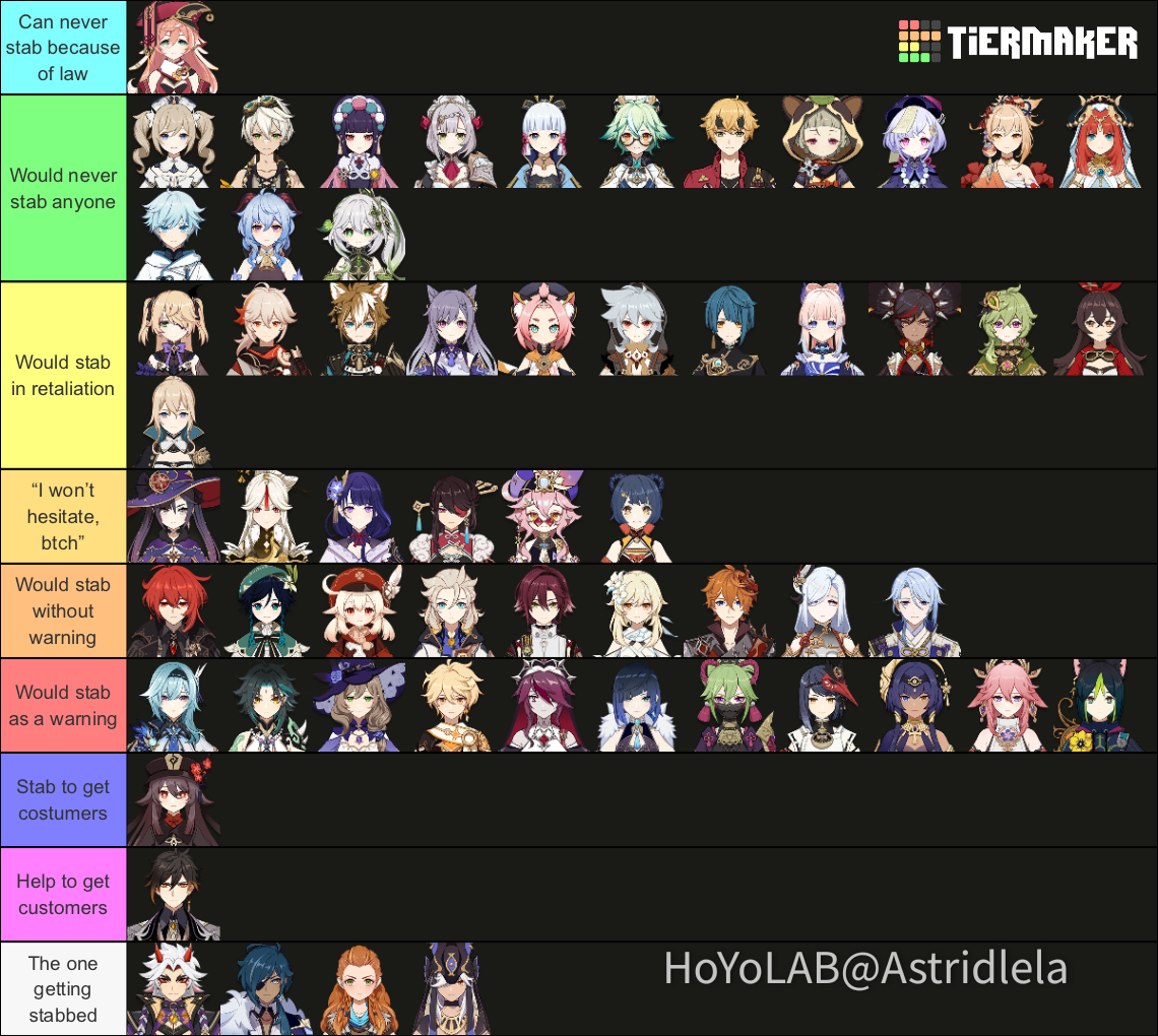 My headcanon on how the character responds to “stabbing” Genshin Impact ...