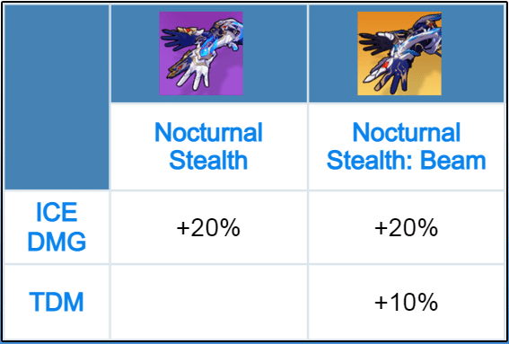 [6.1 Beta Guide] New weapons: [Nocturnal Stealth] & [Nocturnal Stealth: Beam] Honkai Impact 3rd ...