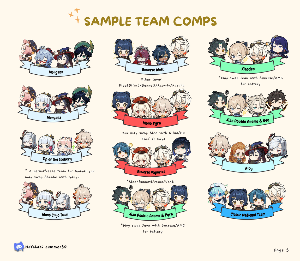 [Version 3.1] Team Comps Genshin Impact | HoYoLAB