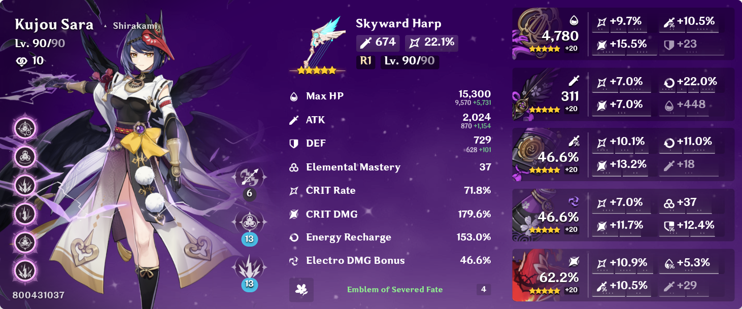 Character Build | Kujou Sara Genshin Impact | HoYoLAB