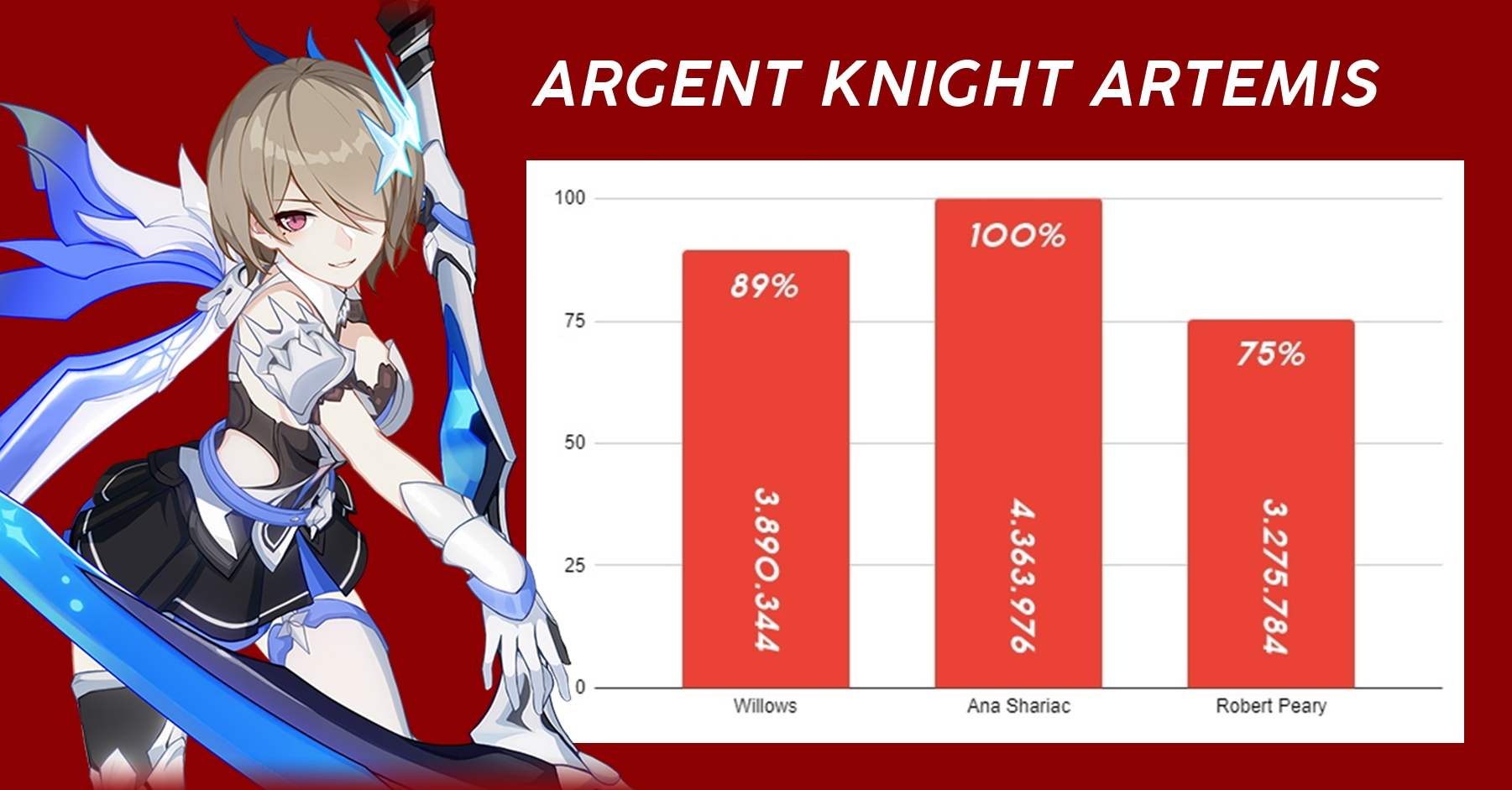 BETA 6.1 - New Stigmata "Willows" Guide Honkai Impact 3rd | HoYoLAB