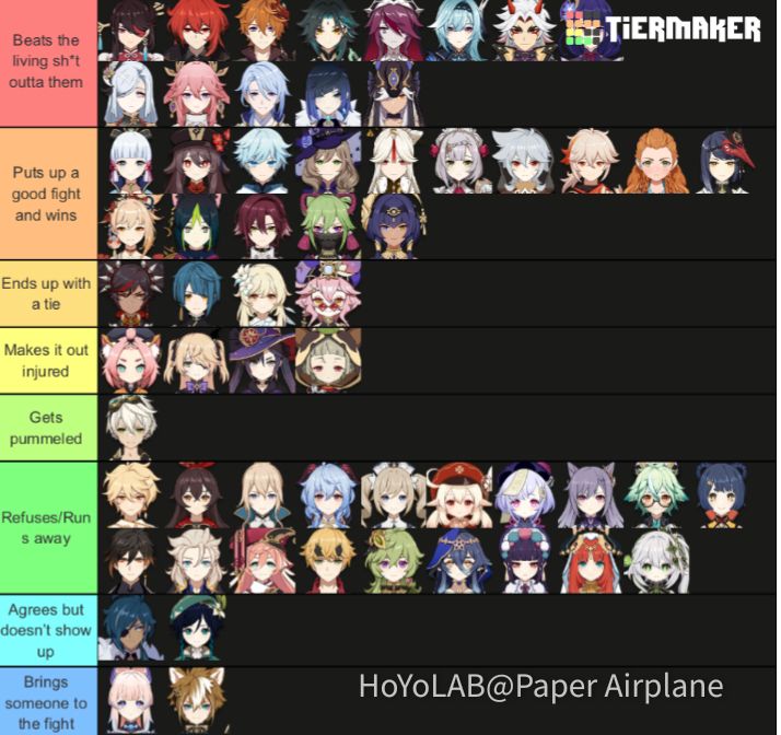How Genshin characters deal with a fight Genshin Impact | HoYoLAB