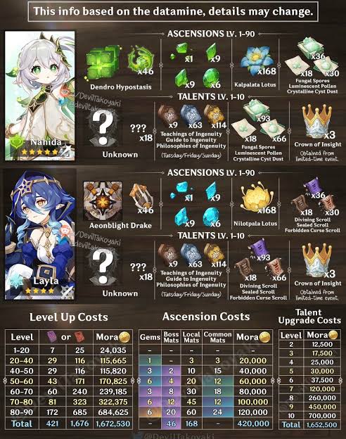 gg Genshin Impact | HoYoLAB