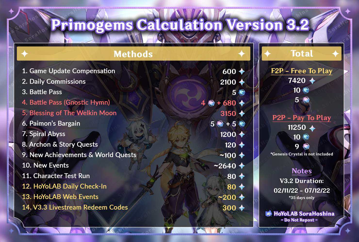 [V3.2] Primogems Calculation For Version 3.2 Genshin Impact | HoYoLAB