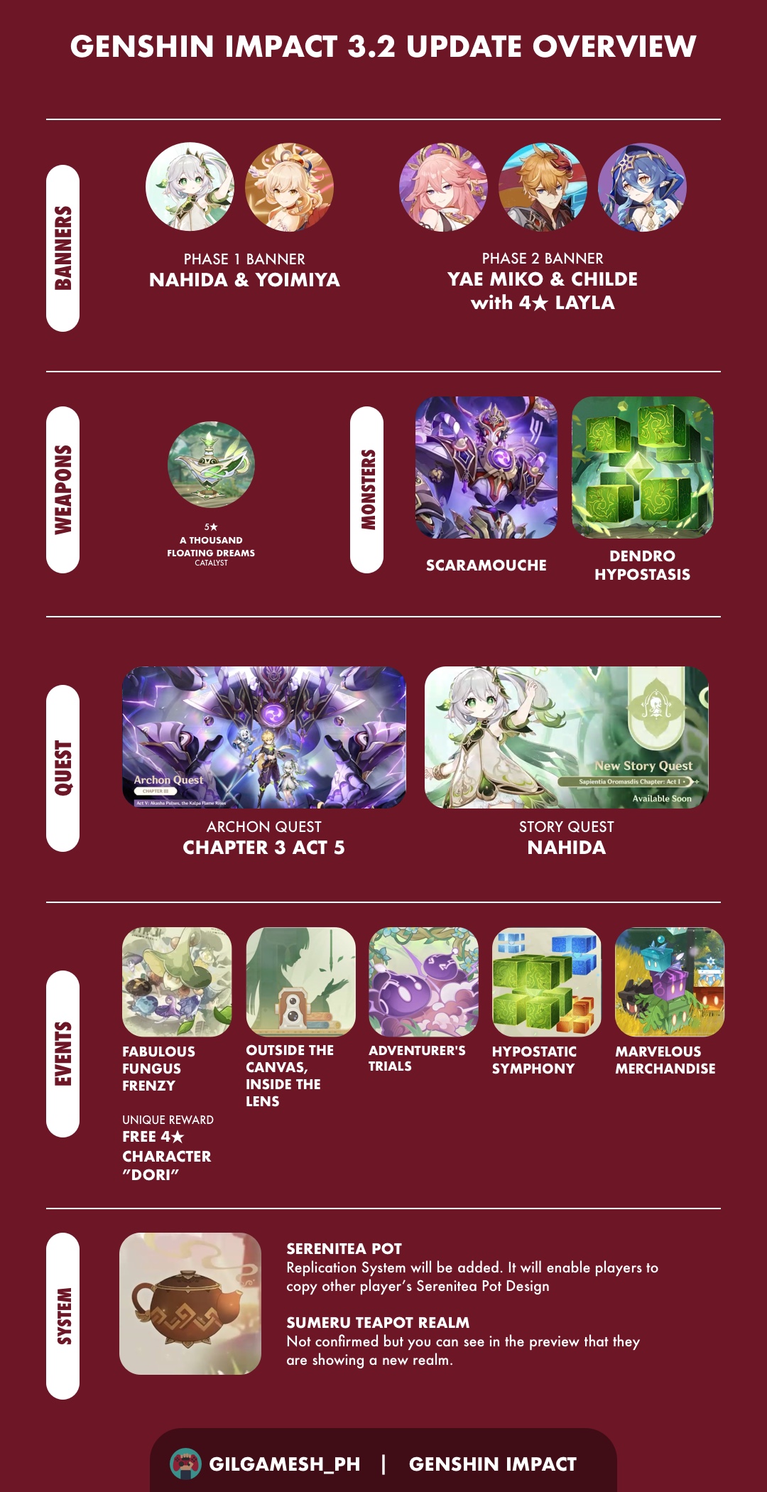 Genshin Impact Version 3.2 Live Stream Summary Genshin Impact | HoYoLAB