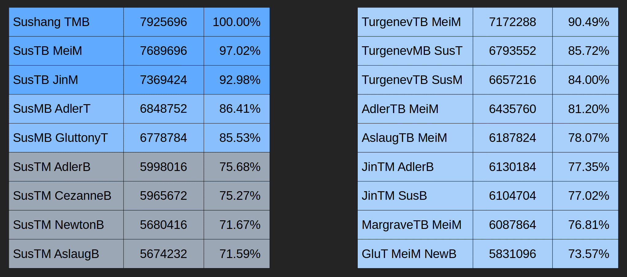 Li Sushang [Jade Knight]: Equipment Comparison (SUP) Honkai Impact 3rd ...