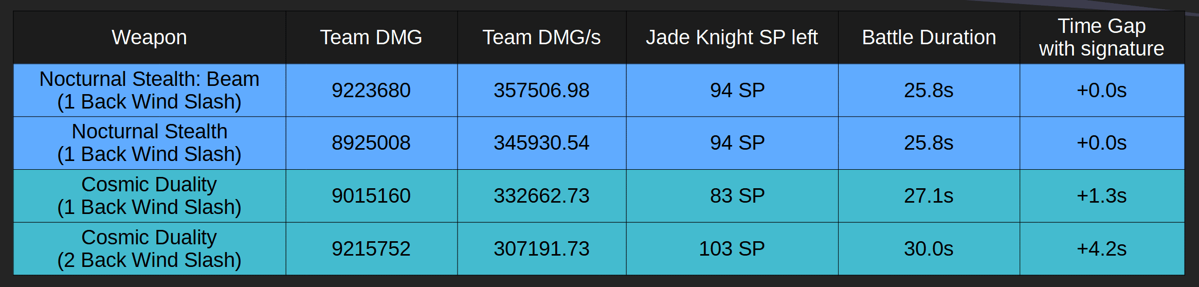 Li Sushang [Jade Knight]: Equipment Comparison (SUP) Honkai Impact 3rd ...