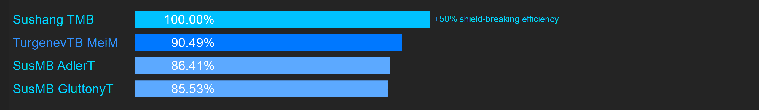 Li Sushang [Jade Knight]: Equipment Comparison (SUP) Honkai Impact 3rd ...