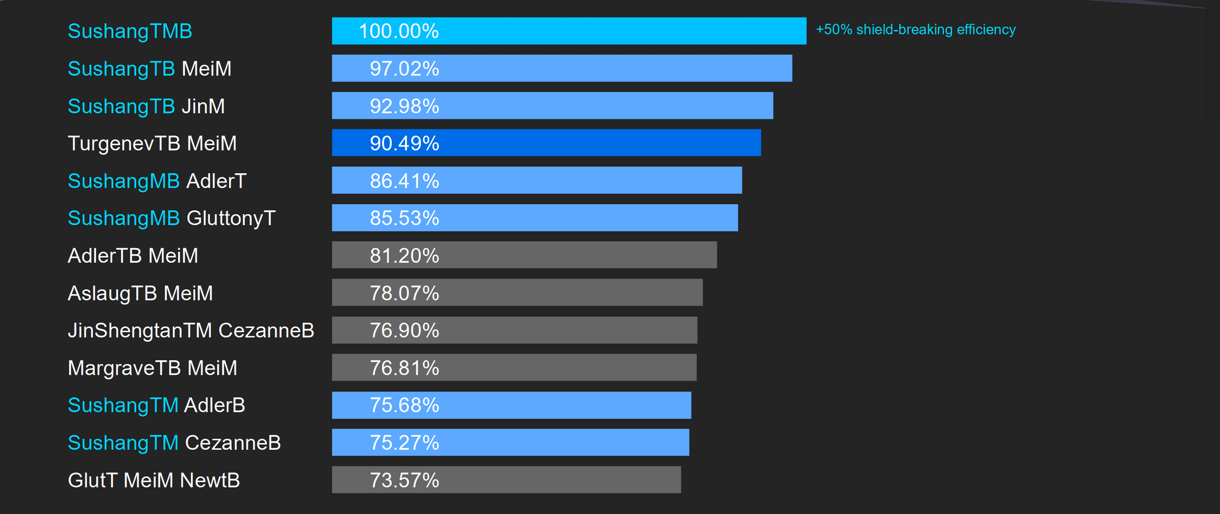 Li Sushang [Jade Knight]: Equipment Comparison (SUP) Honkai Impact 3rd ...