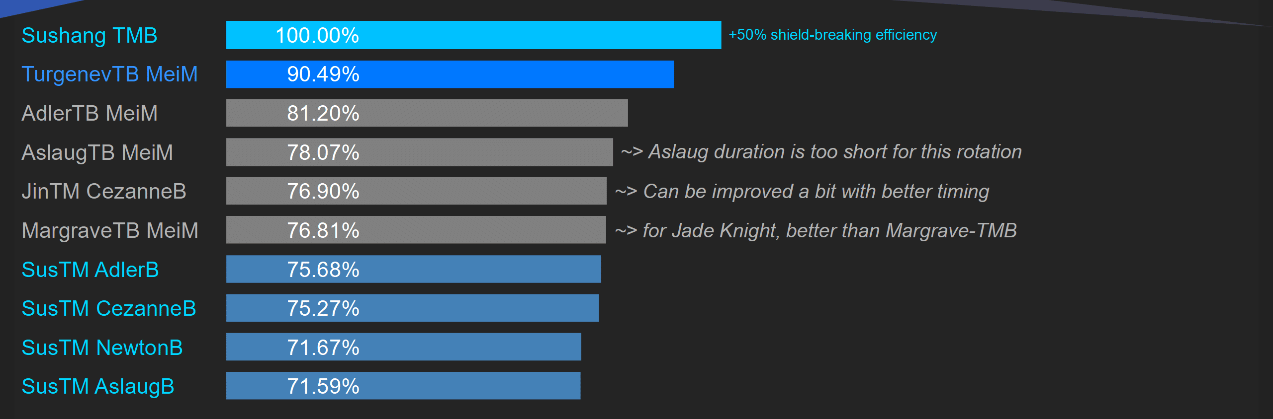 Li Sushang [Jade Knight]: Equipment Comparison (SUP) Honkai Impact 3rd ...