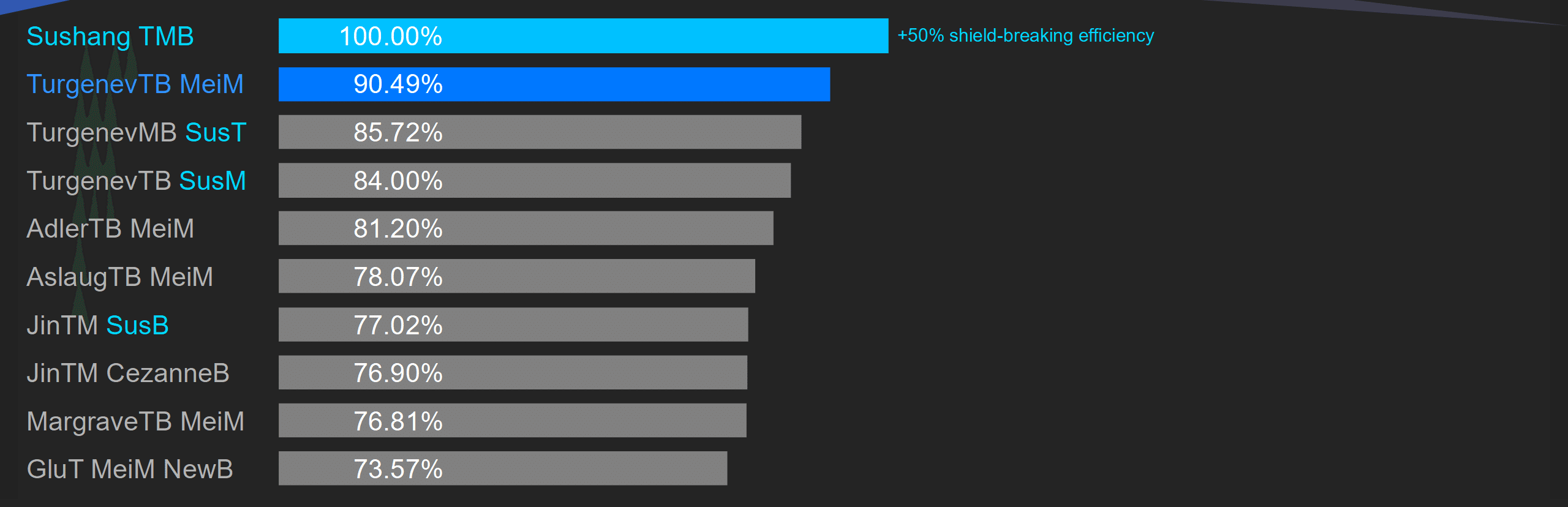 Li Sushang [Jade Knight]: Equipment Comparison (SUP) Honkai Impact 3rd ...