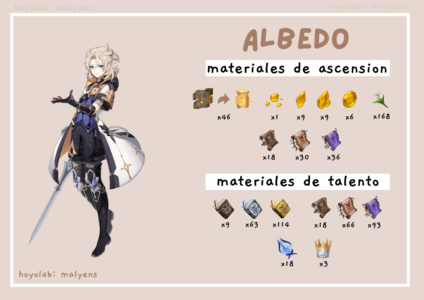 Guía de Albedo: materiales de ascensión y talentos Genshin Impact | HoYoLAB