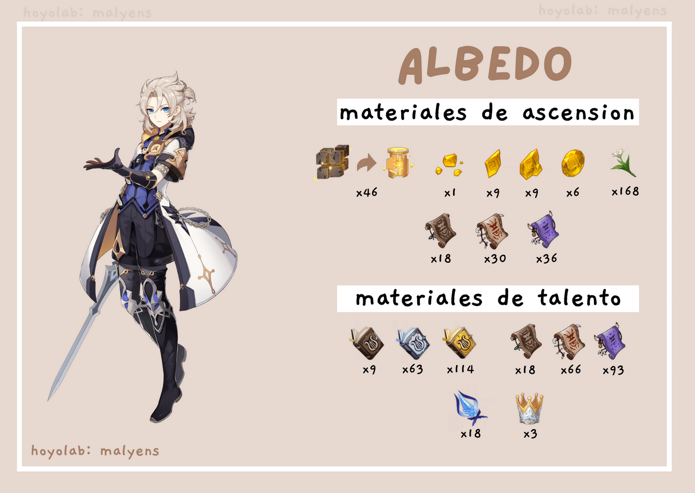 Guía de Albedo: materiales de ascensión y talentos Genshin Impact | HoYoLAB