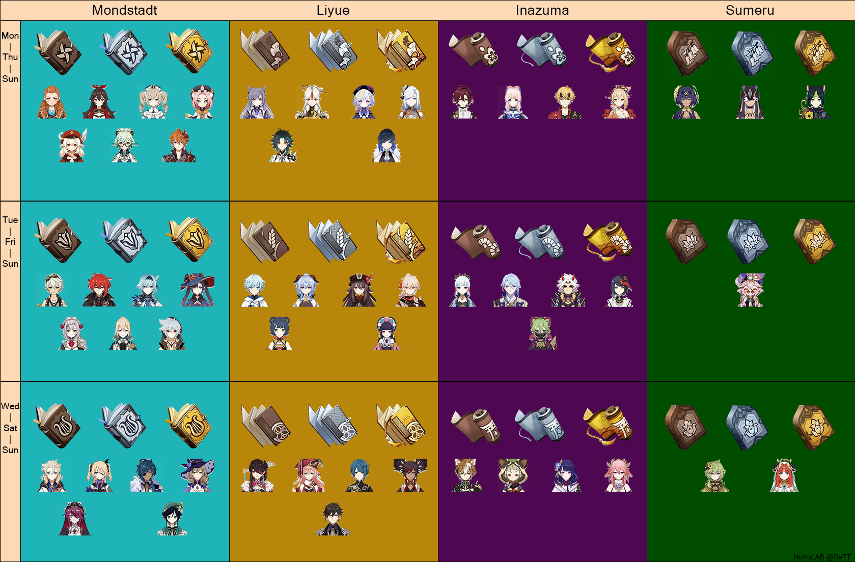 Talent Books for characters (Patch 3.1) Genshin Impact | HoYoLAB
