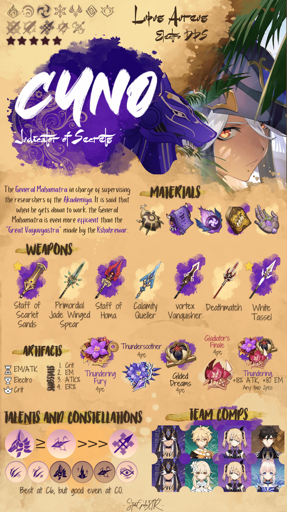 [3.0] Chaser of Baneful Knowledge, General Mahamatra | In-Depth Guide on Cyno Genshin Impact ...